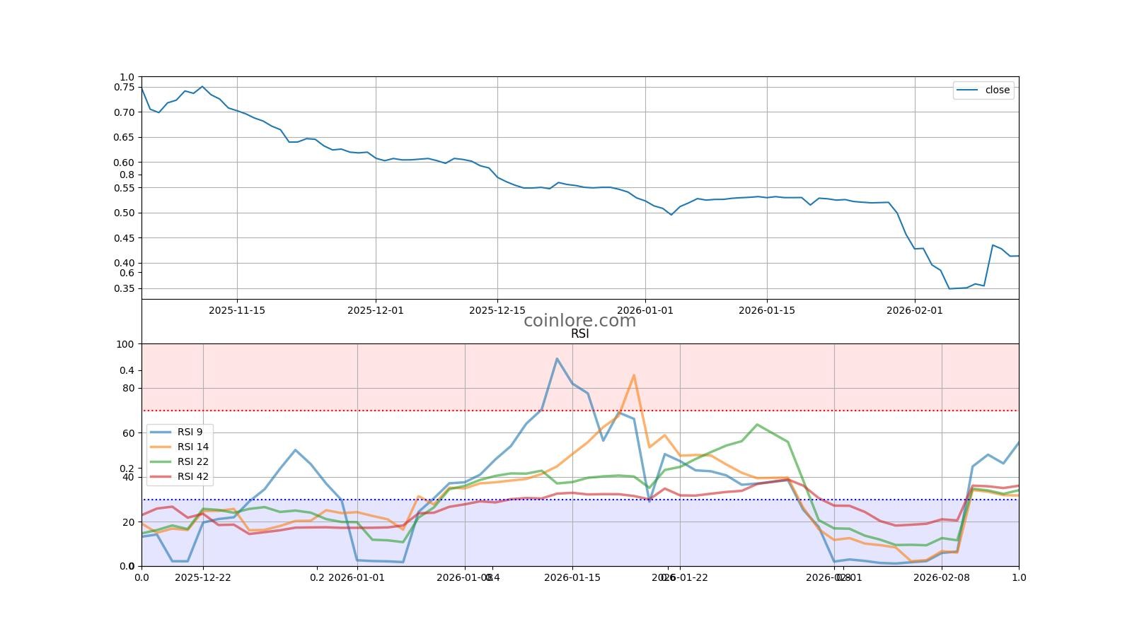 Klever Finance RSI indicator