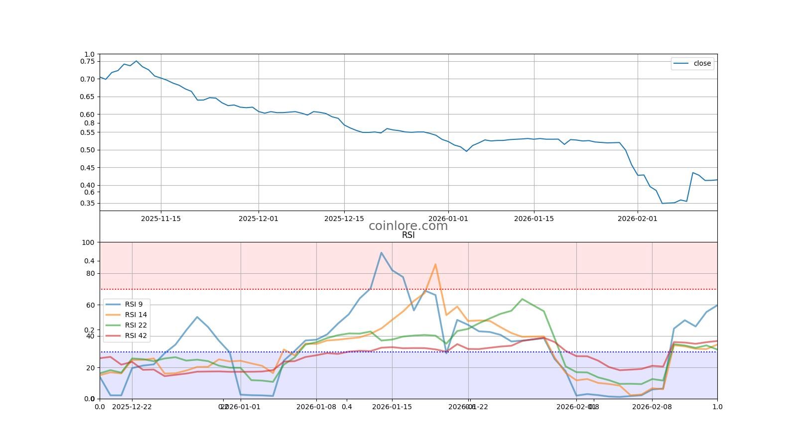 Klever Finance RSI indicator