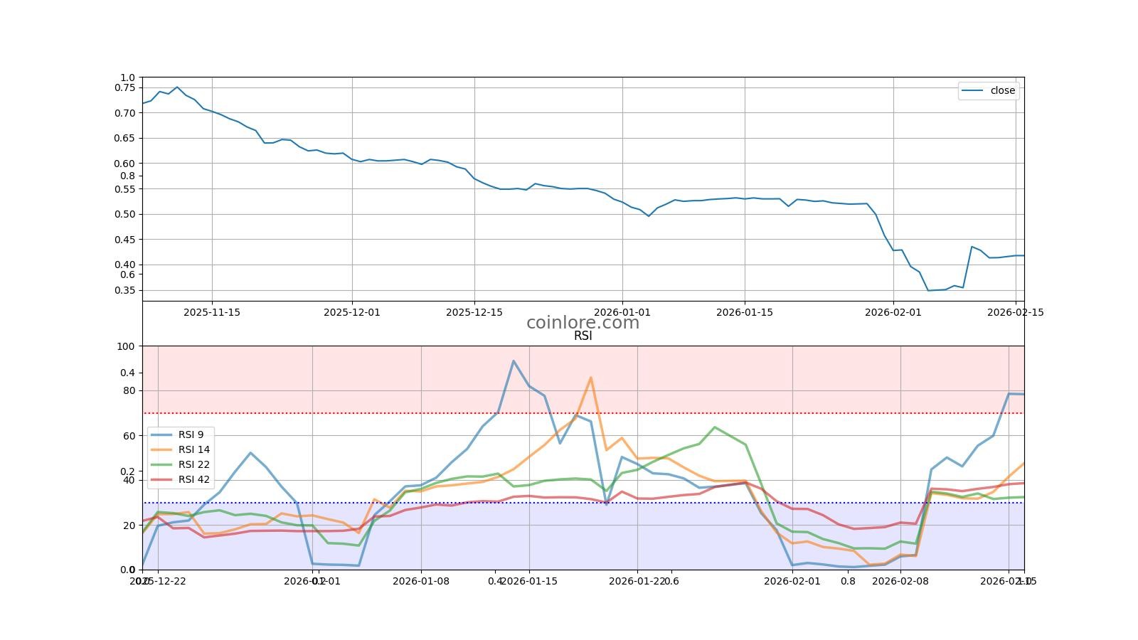 Klever Finance RSI indicator
