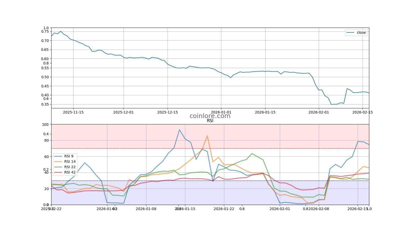 Klever Finance RSI indicator