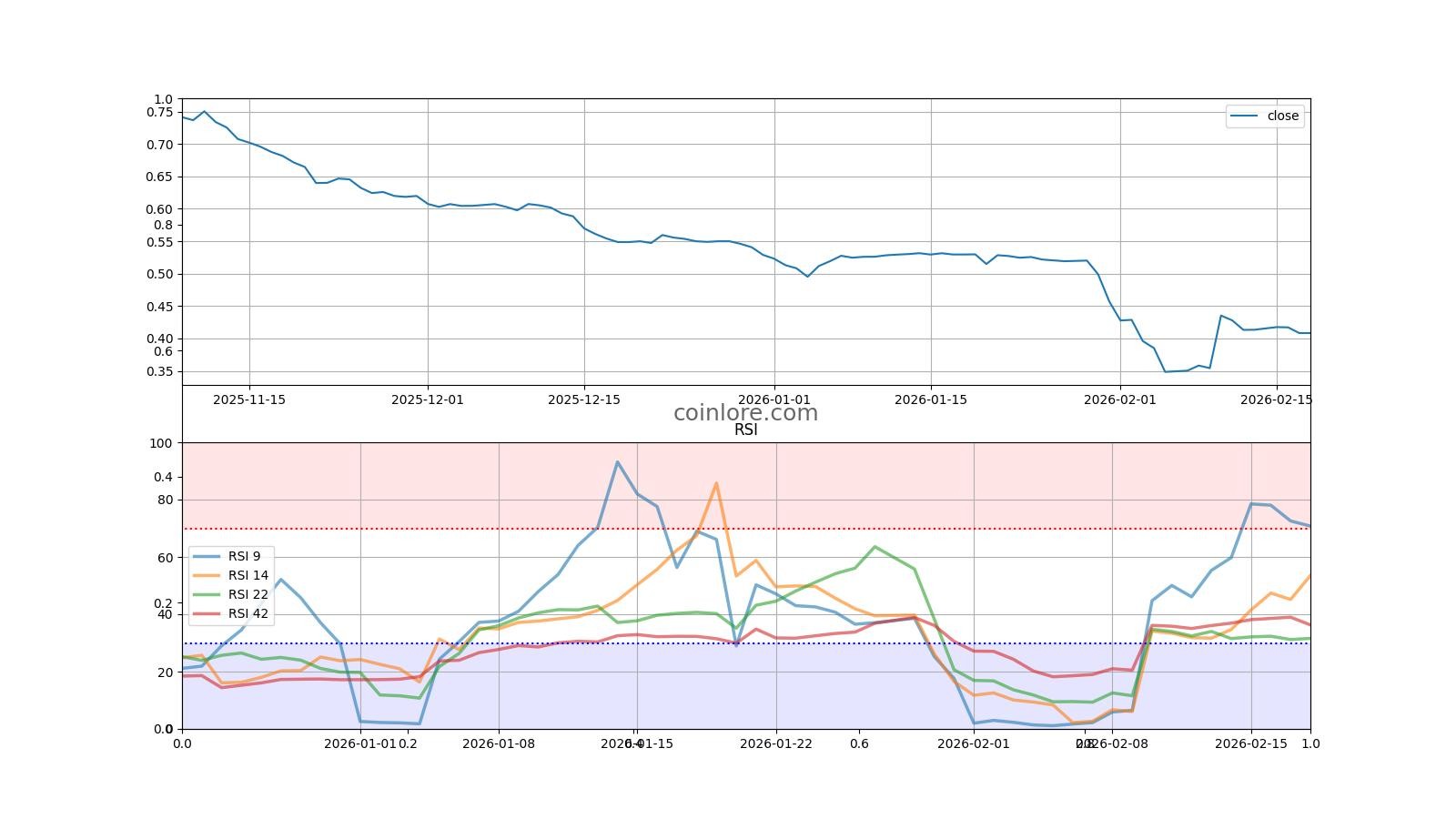 Klever Finance RSI indicator