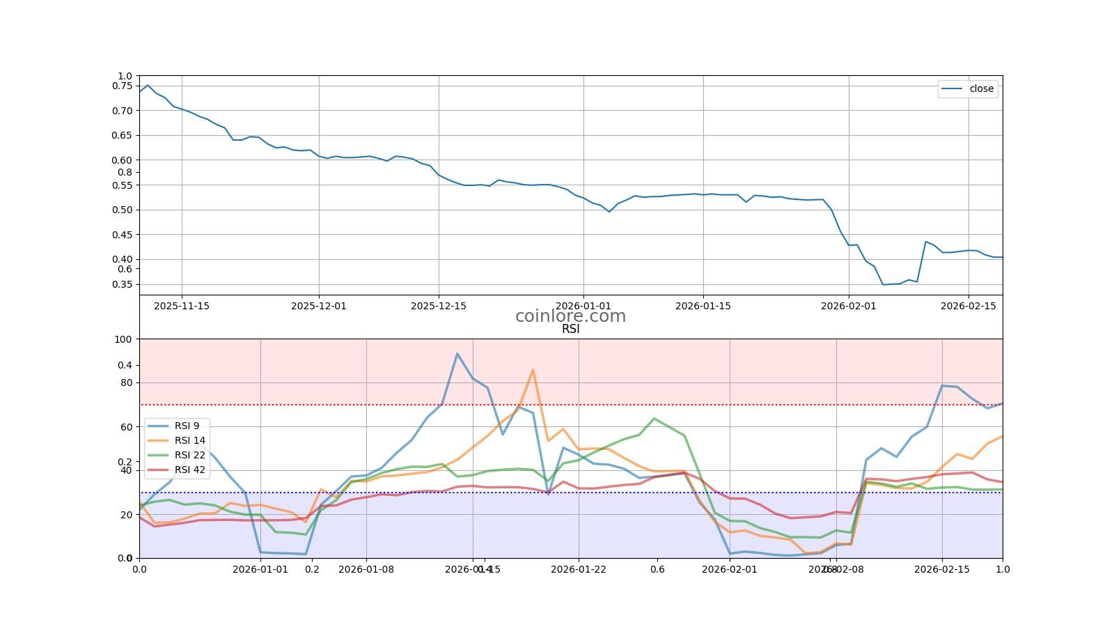 Klever Finance RSI indicator