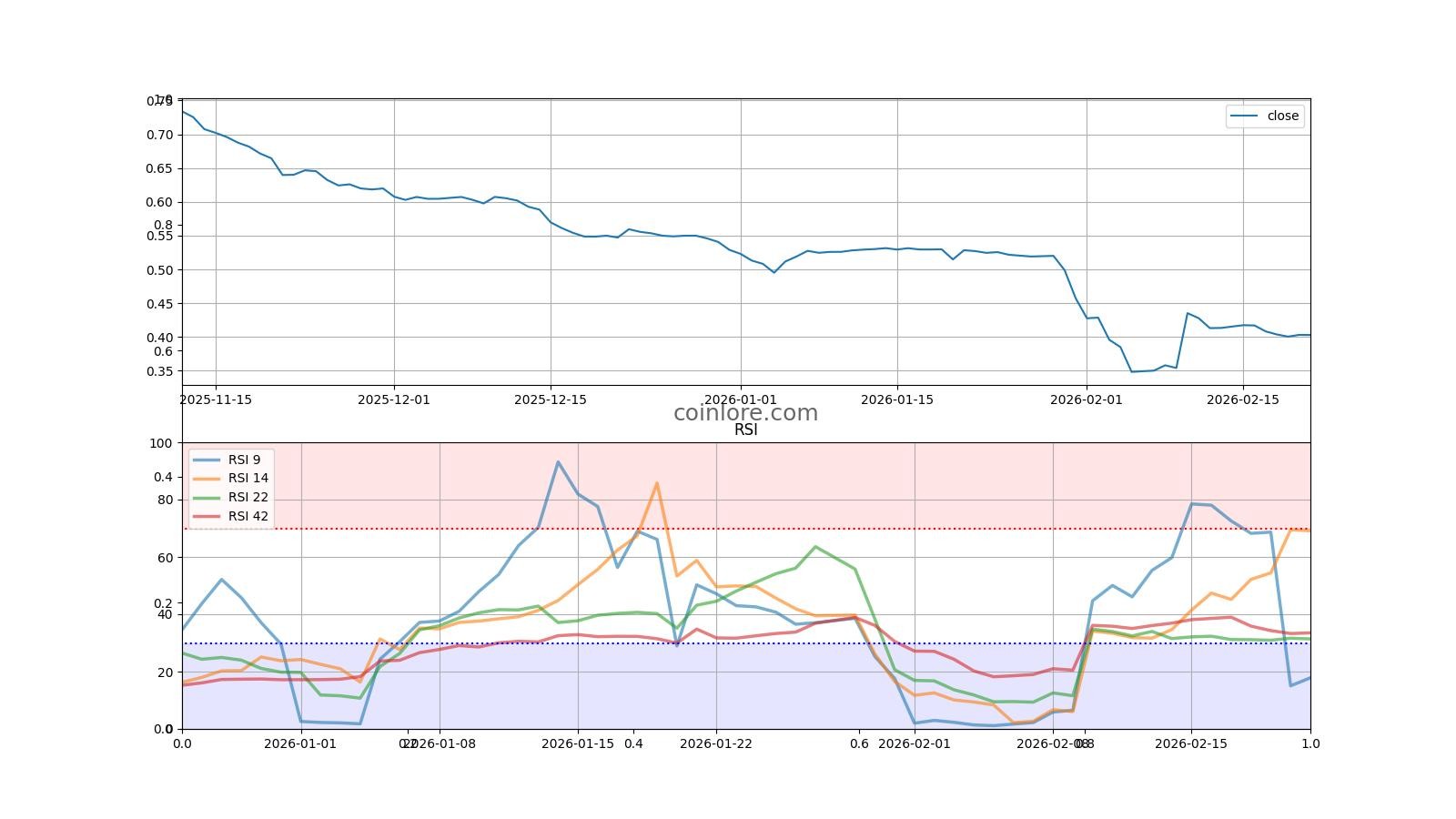 Klever Finance RSI indicator