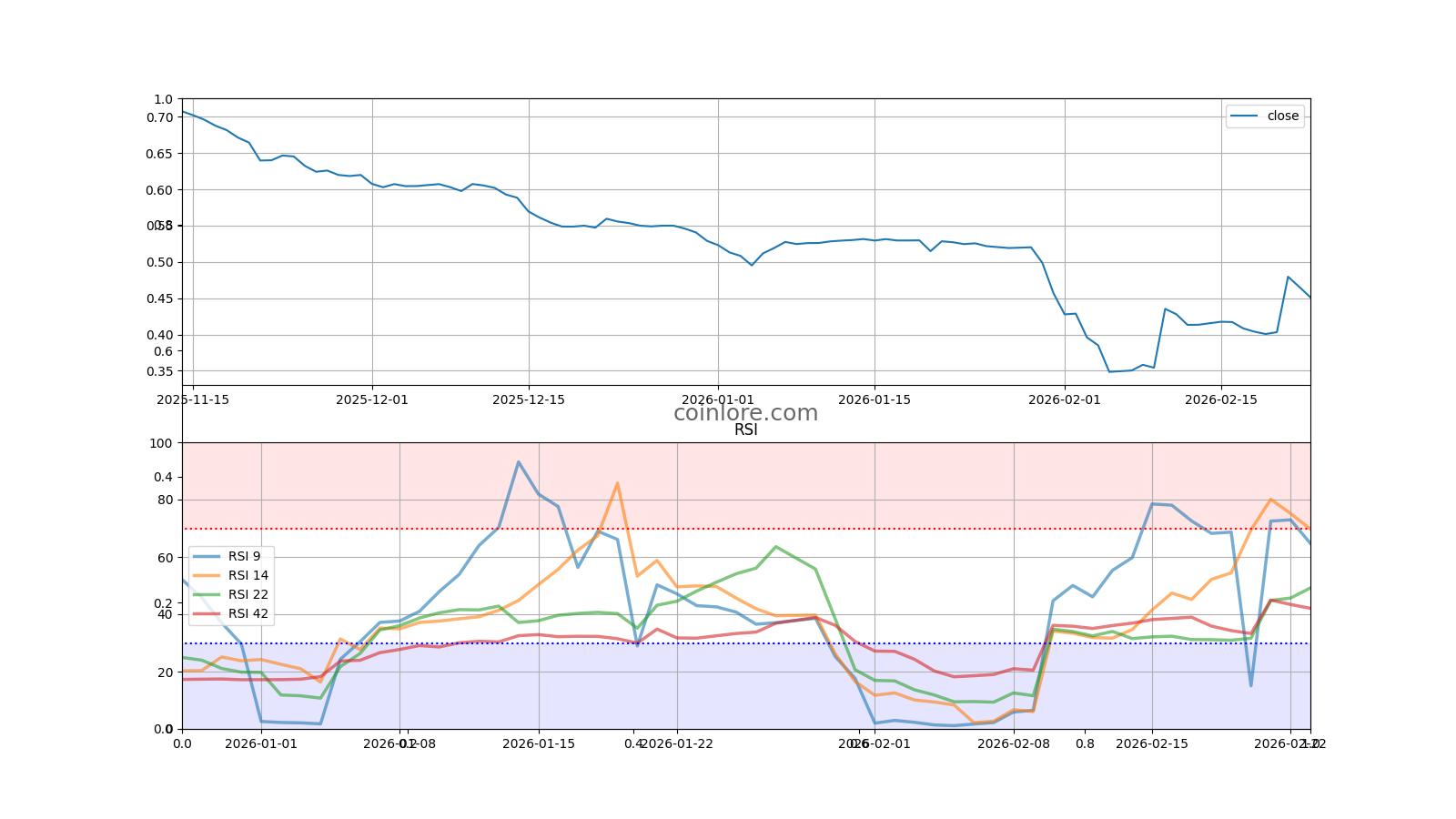 Klever Finance RSI indicator