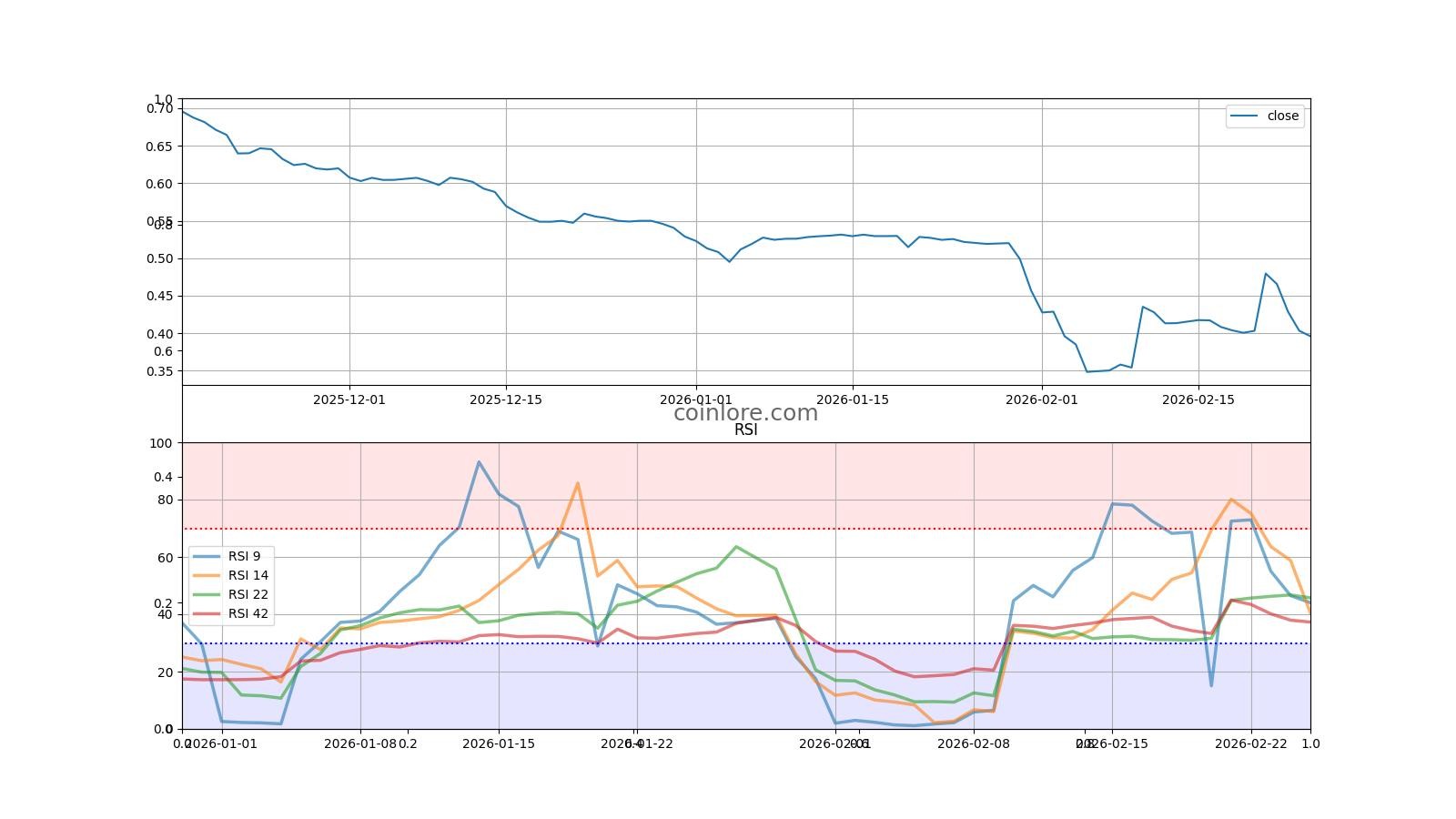 Klever Finance RSI indicator