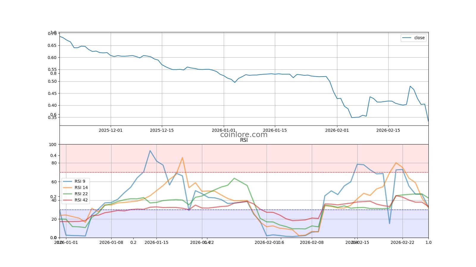 Klever Finance RSI indicator