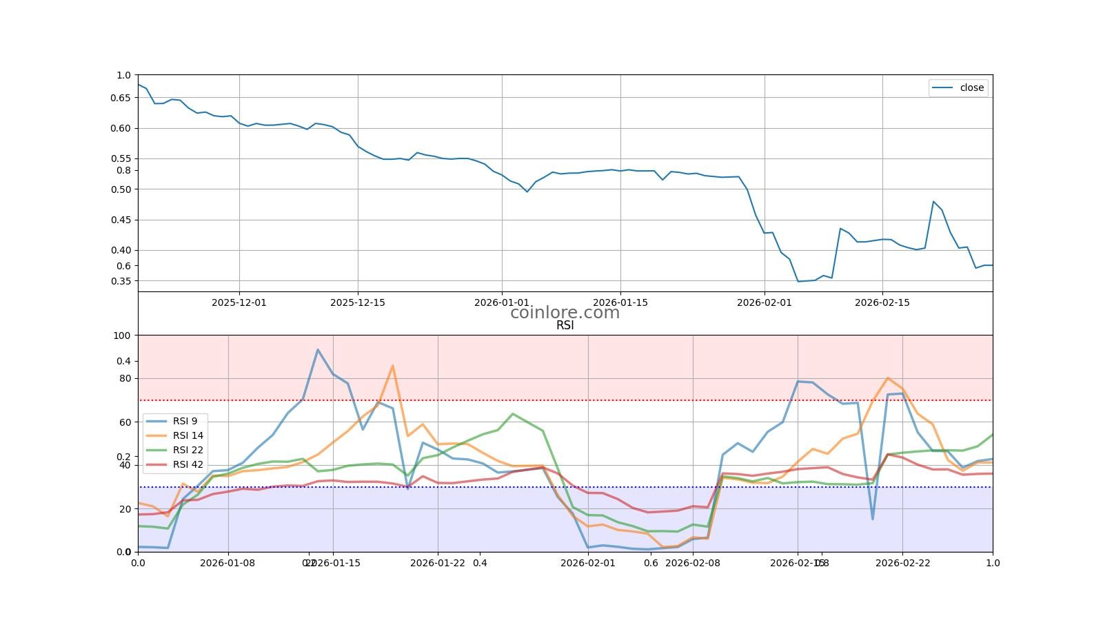 Klever Finance RSI indicator