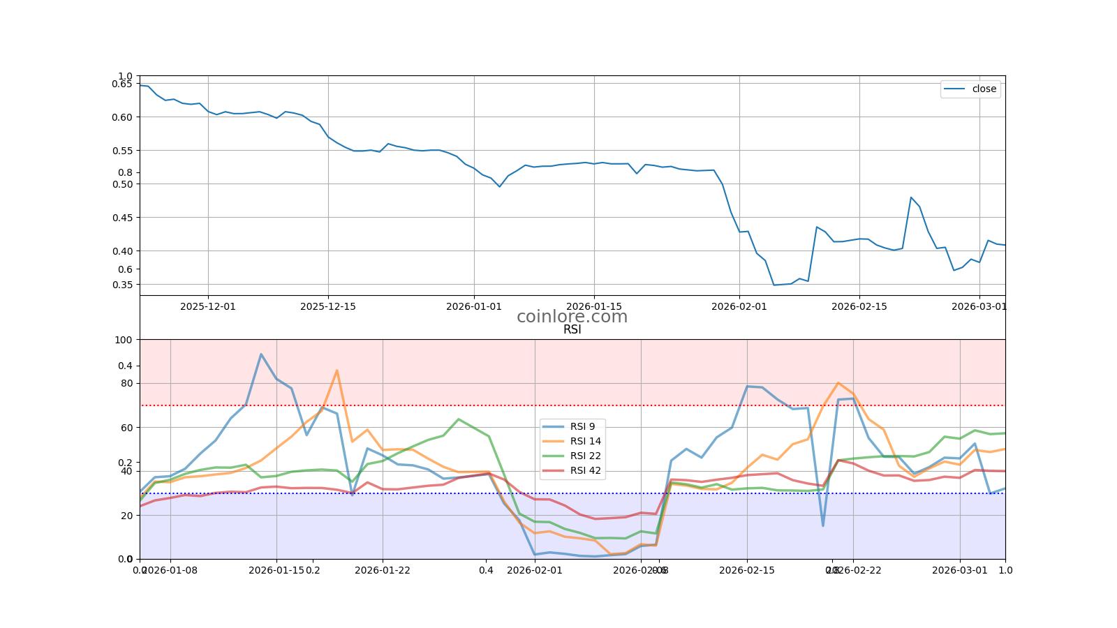 Klever Finance RSI indicator