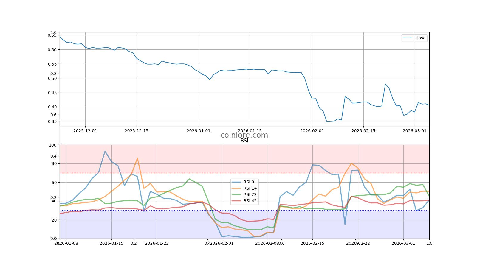 Klever Finance RSI indicator