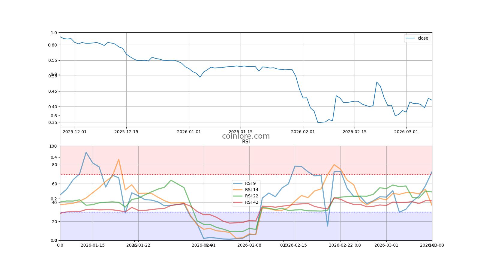 Klever Finance RSI indicator