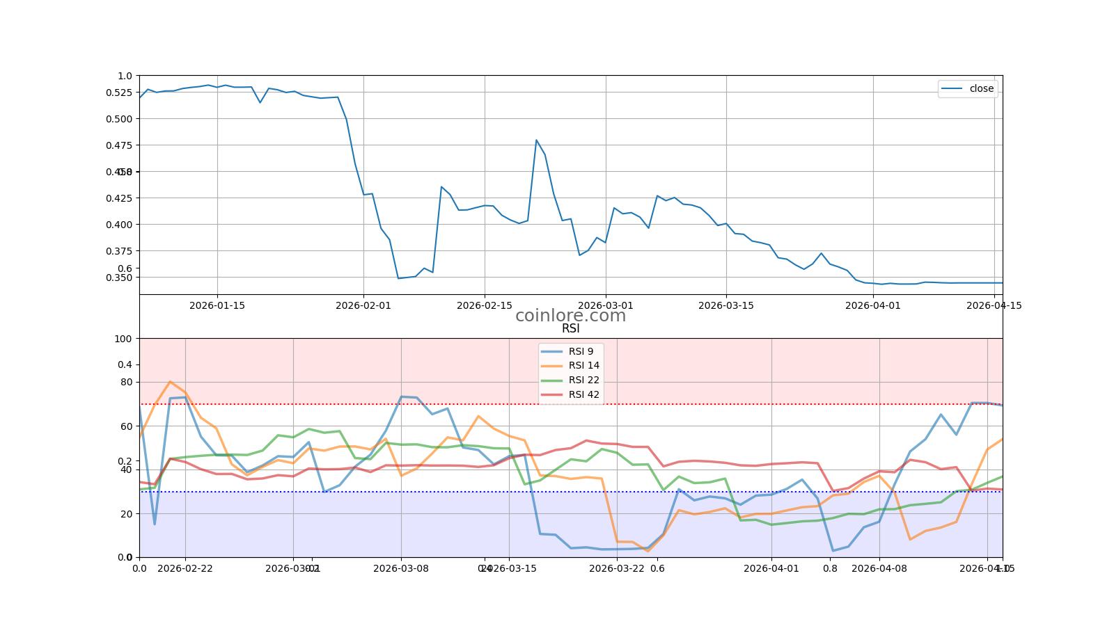 Klever Finance RSI indicator