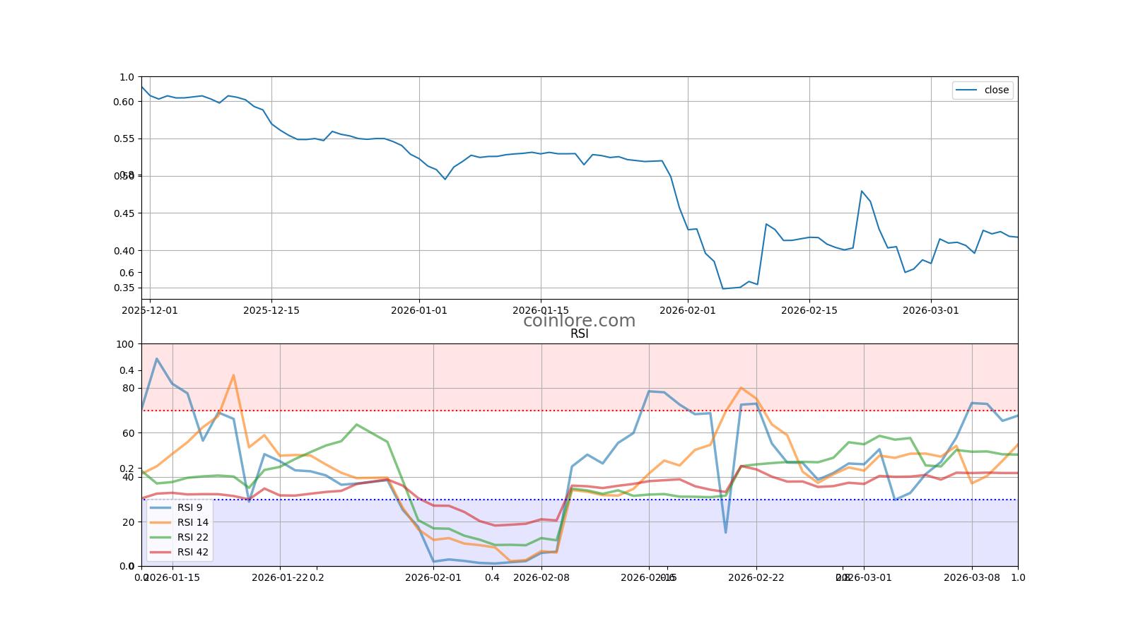 Klever Finance RSI indicator