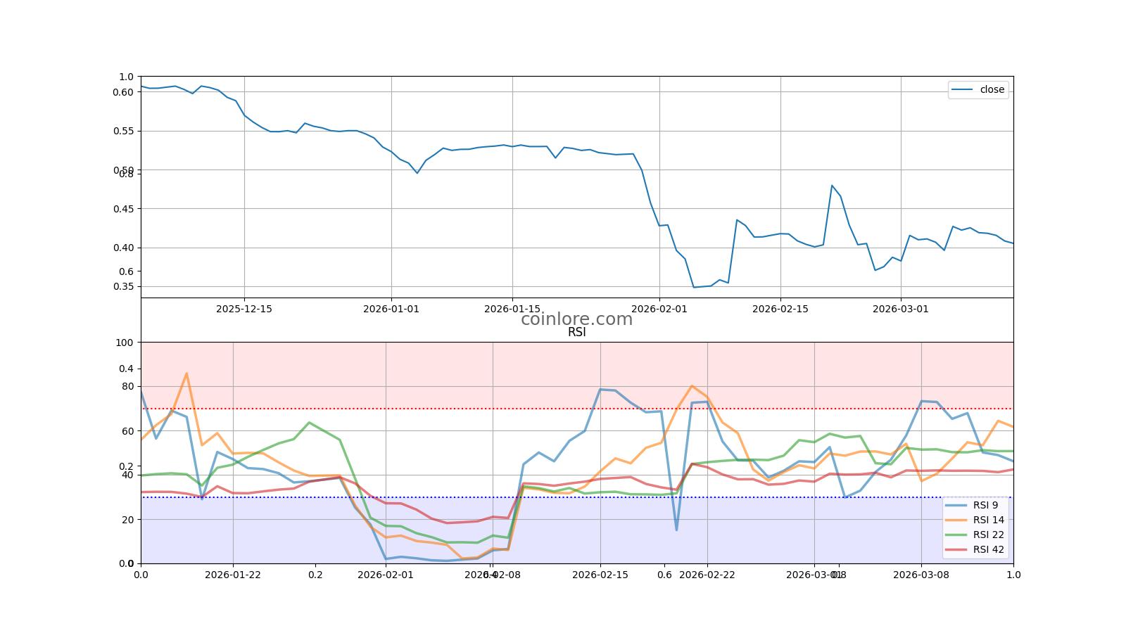 Klever Finance RSI indicator