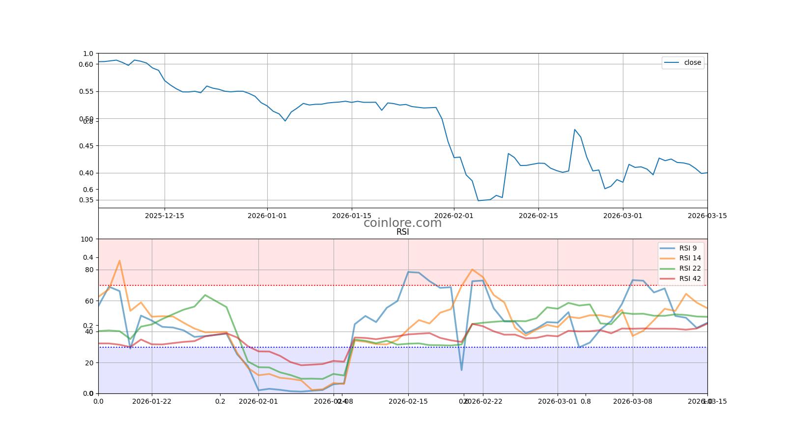 Klever Finance RSI indicator