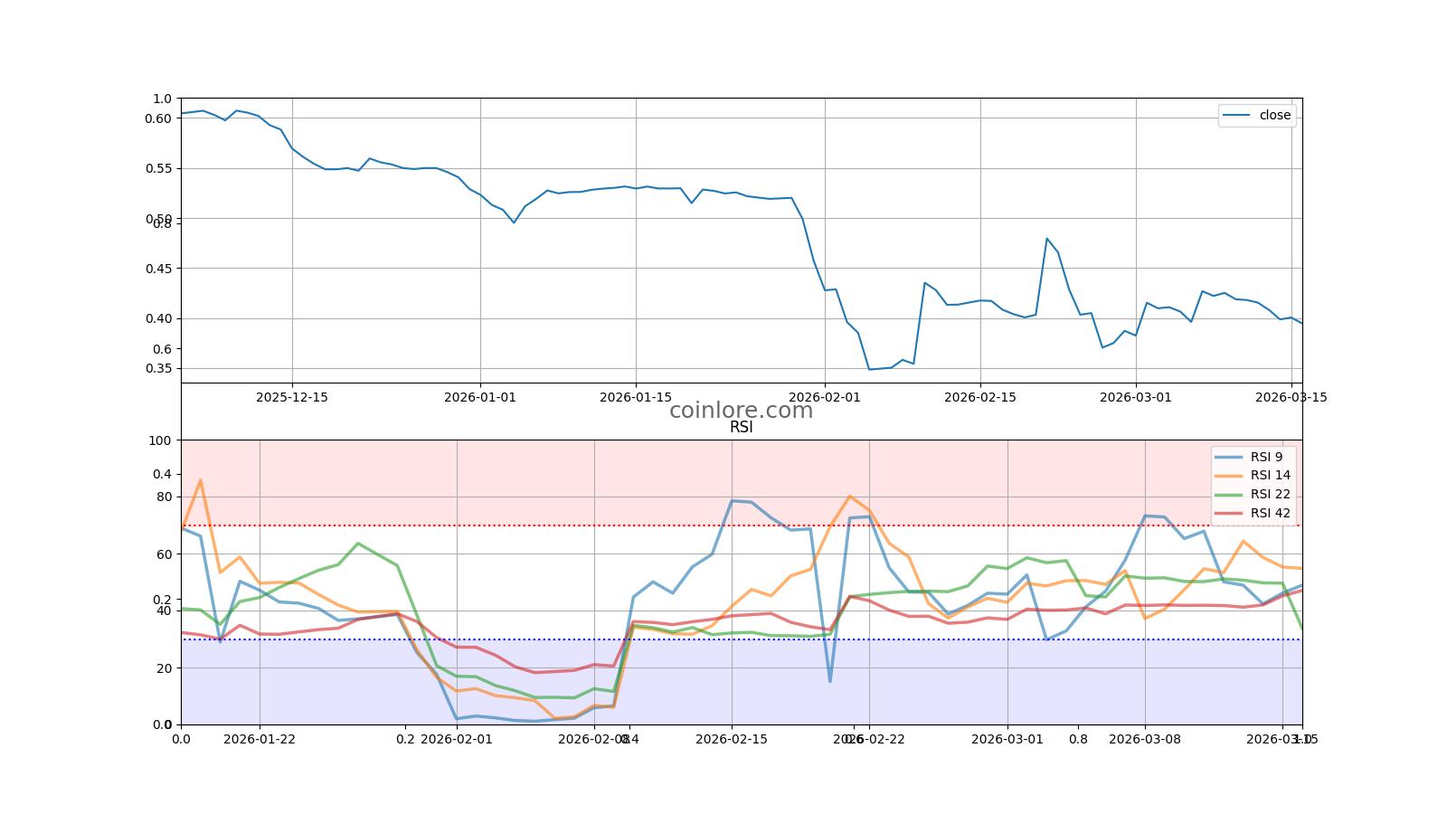 Klever Finance RSI indicator
