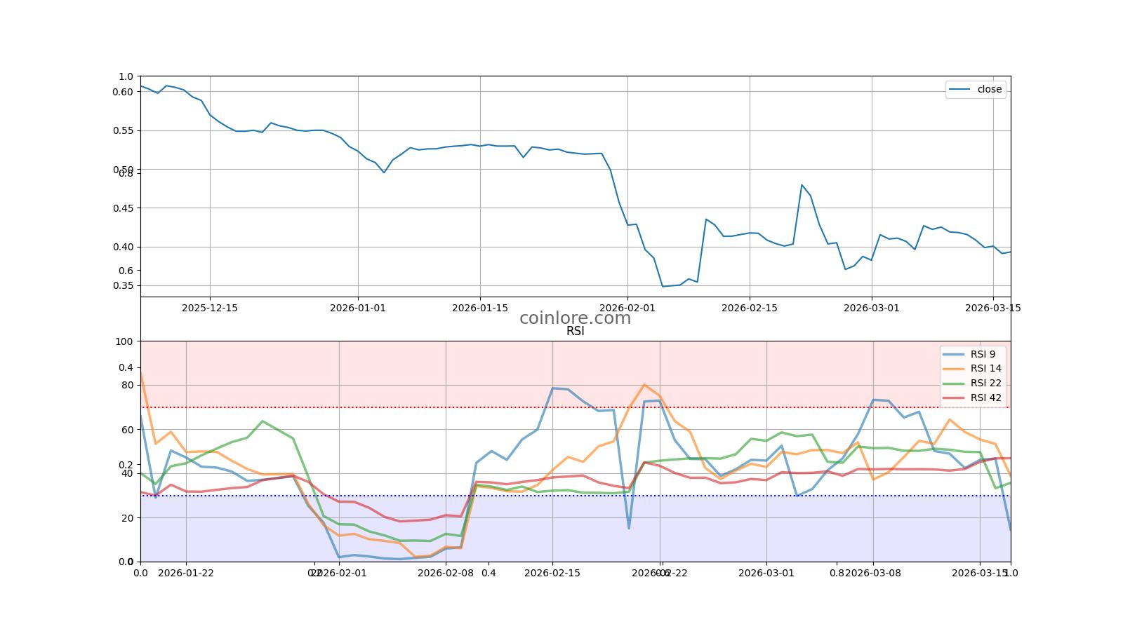 Klever Finance RSI indicator