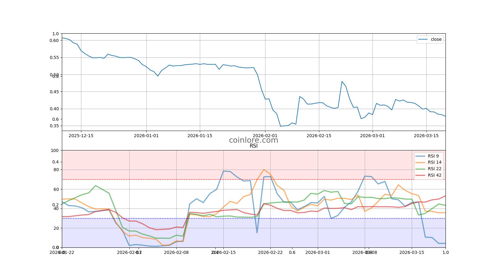 Klever Finance RSI indicator