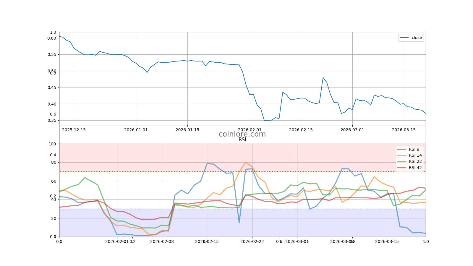Klever Finance RSI indicator