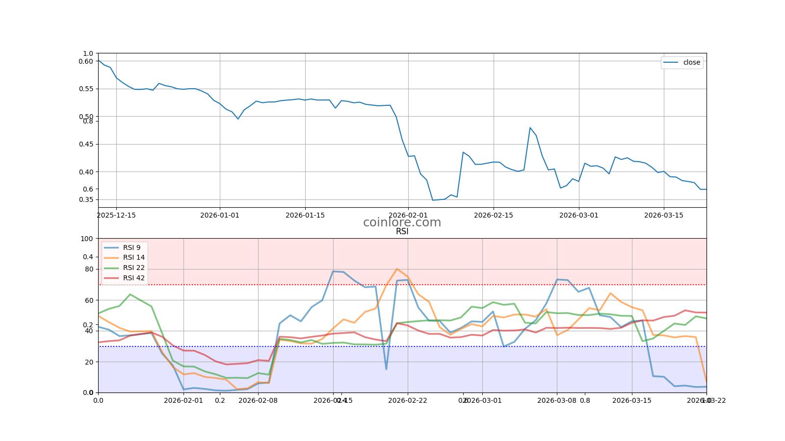 Klever Finance RSI indicator