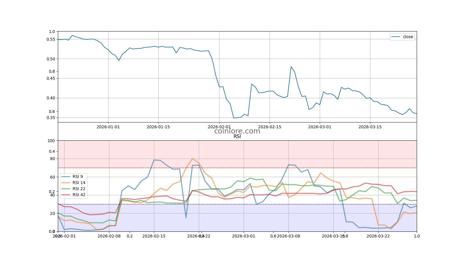 Klever Finance RSI indicator