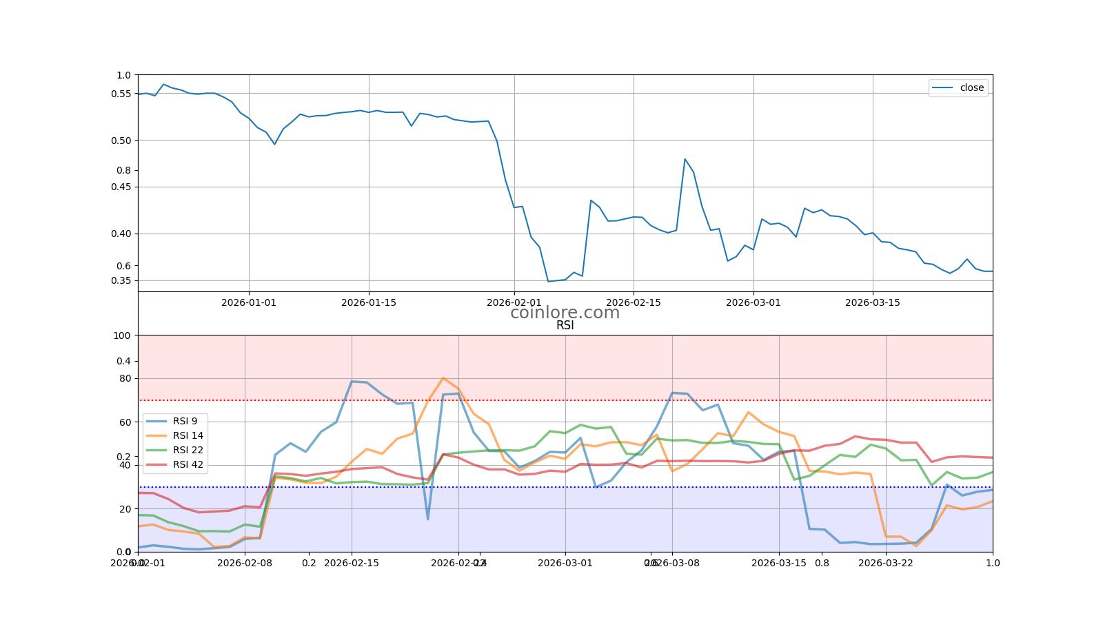 Klever Finance RSI indicator