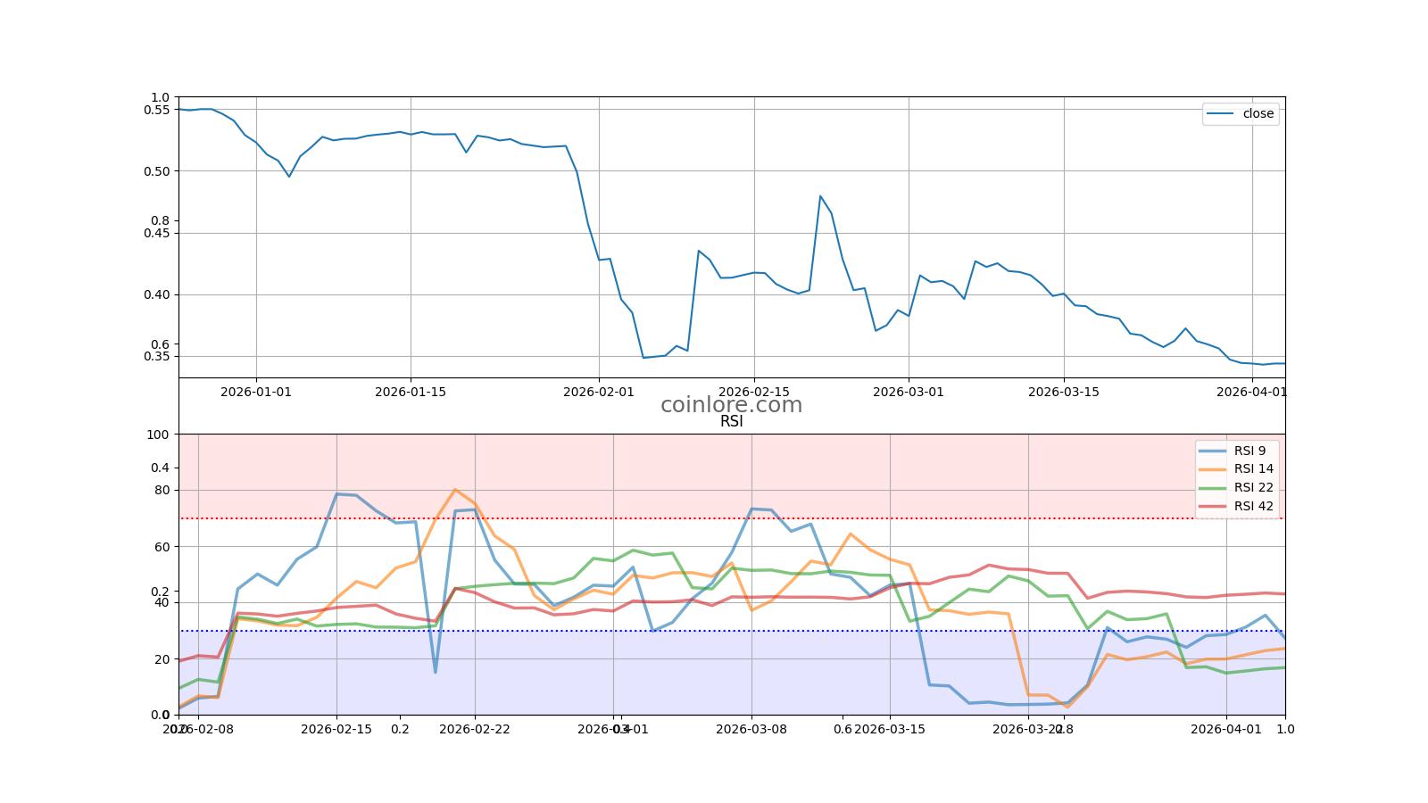 Klever Finance RSI indicator