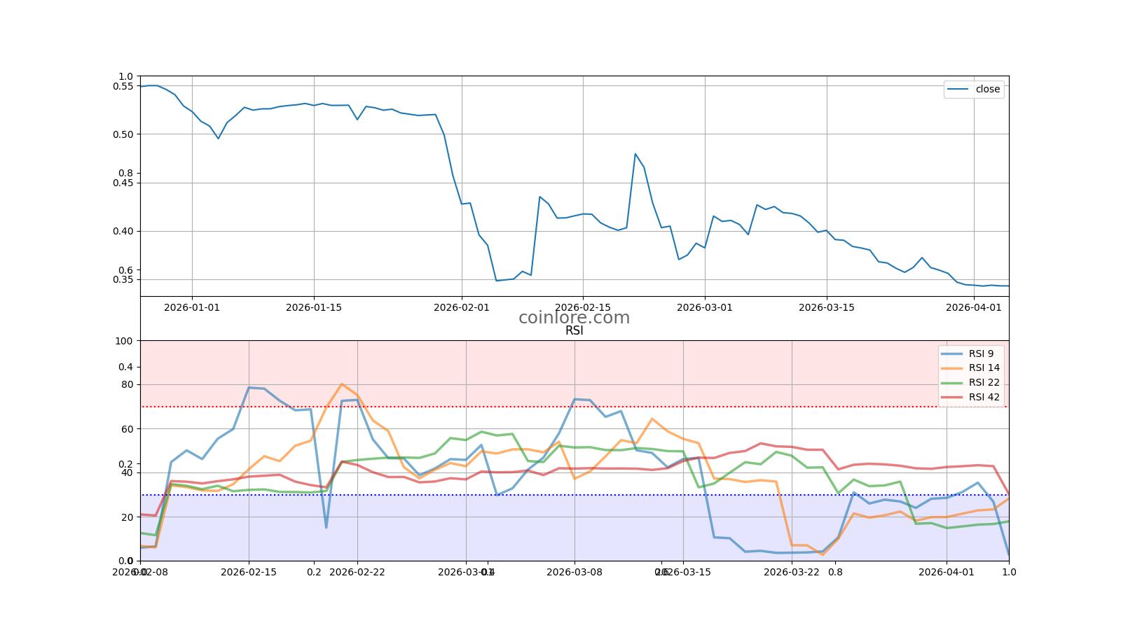 Klever Finance RSI indicator