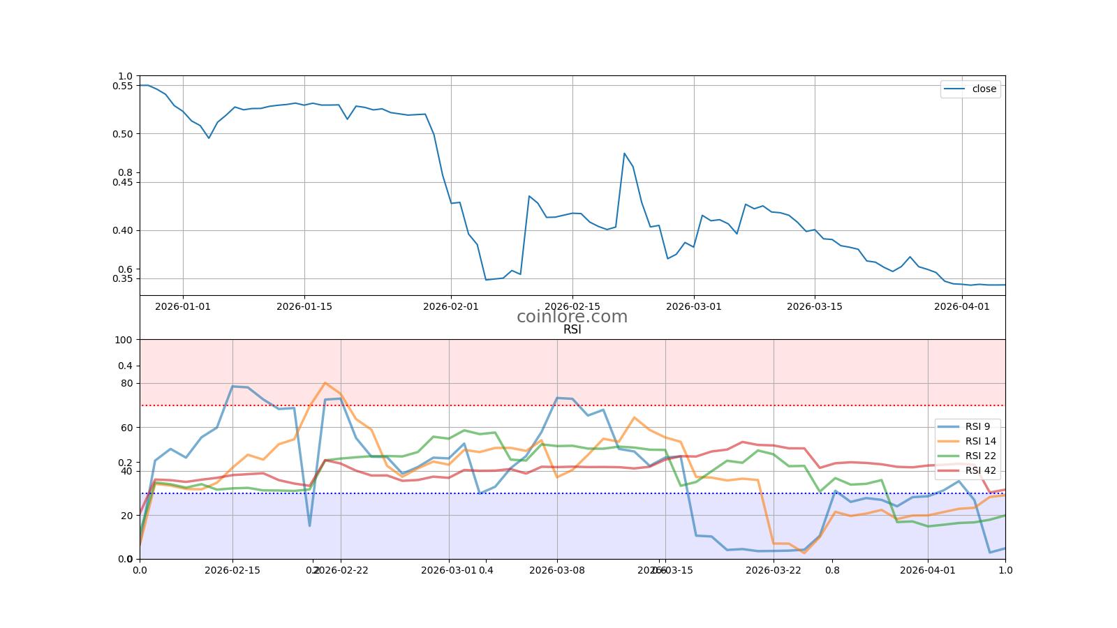 Klever Finance RSI indicator