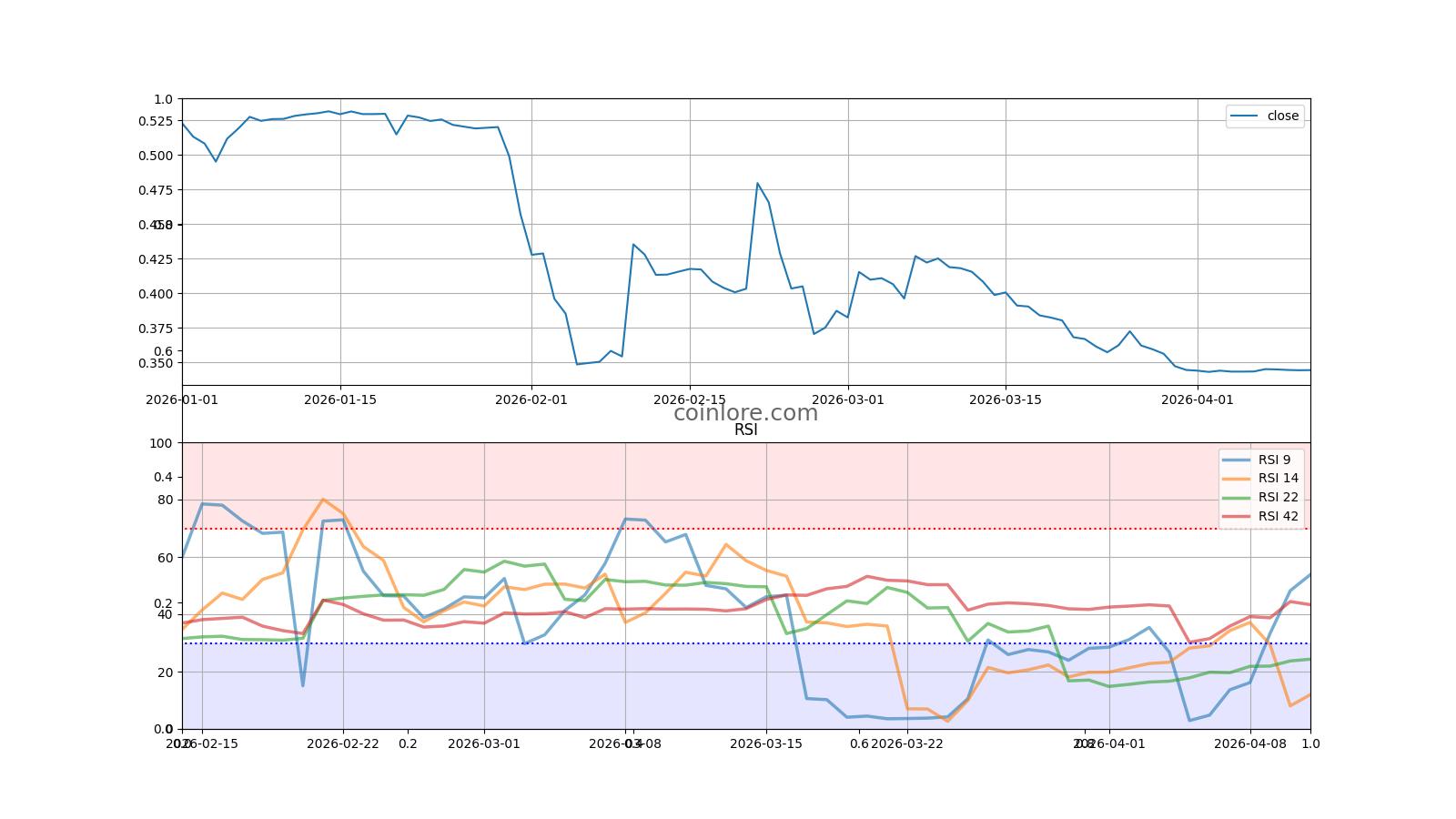 Klever Finance RSI indicator