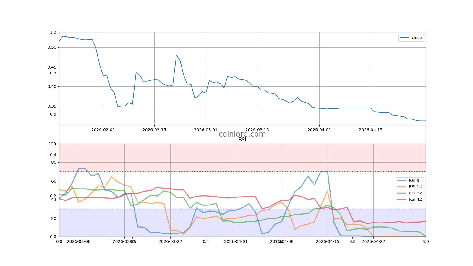 Klever Finance RSI indicator
