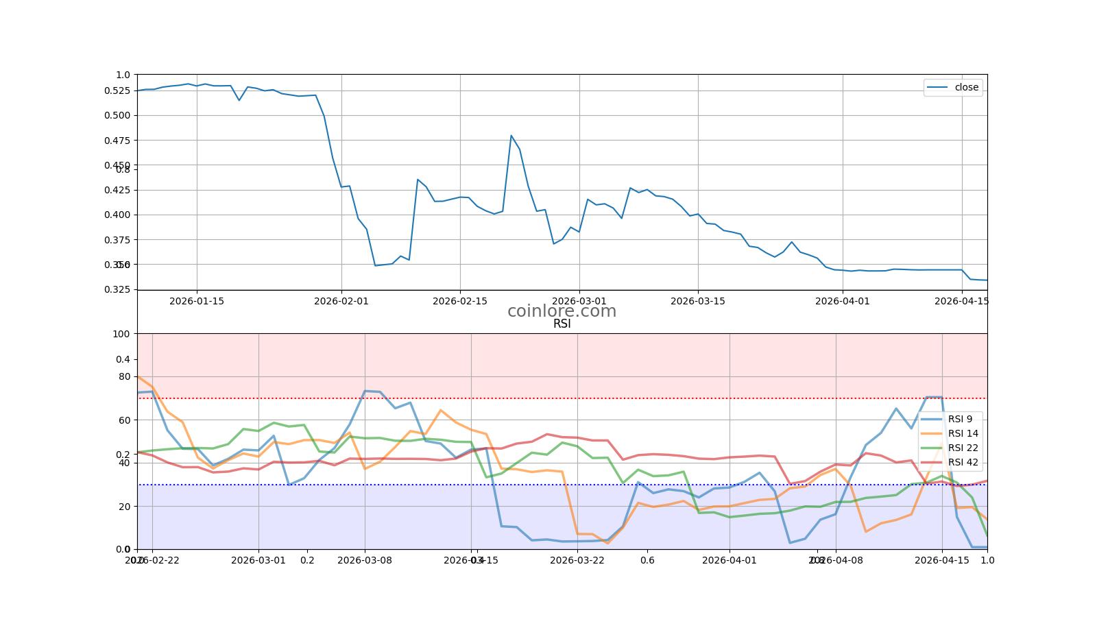 Klever Finance RSI indicator