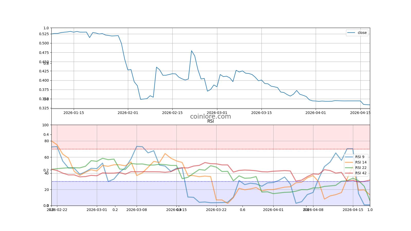 Klever Finance RSI indicator