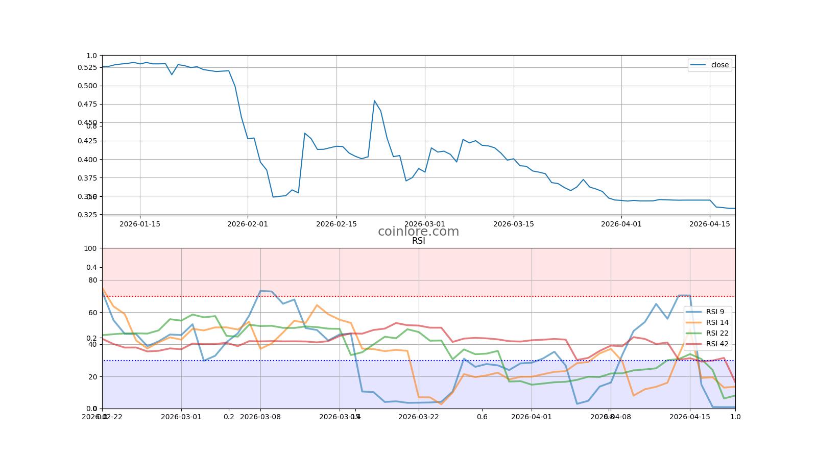 Klever Finance RSI indicator