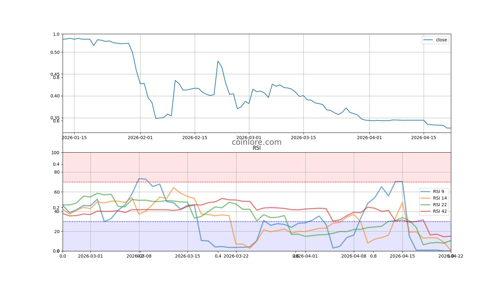 Klever Finance RSI indicator