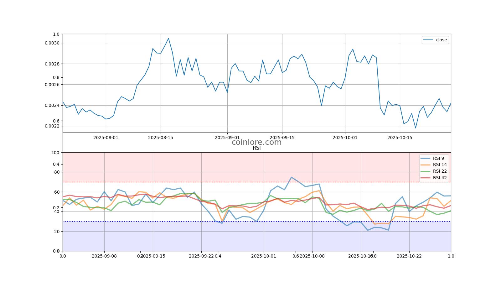Klever RSI indicator