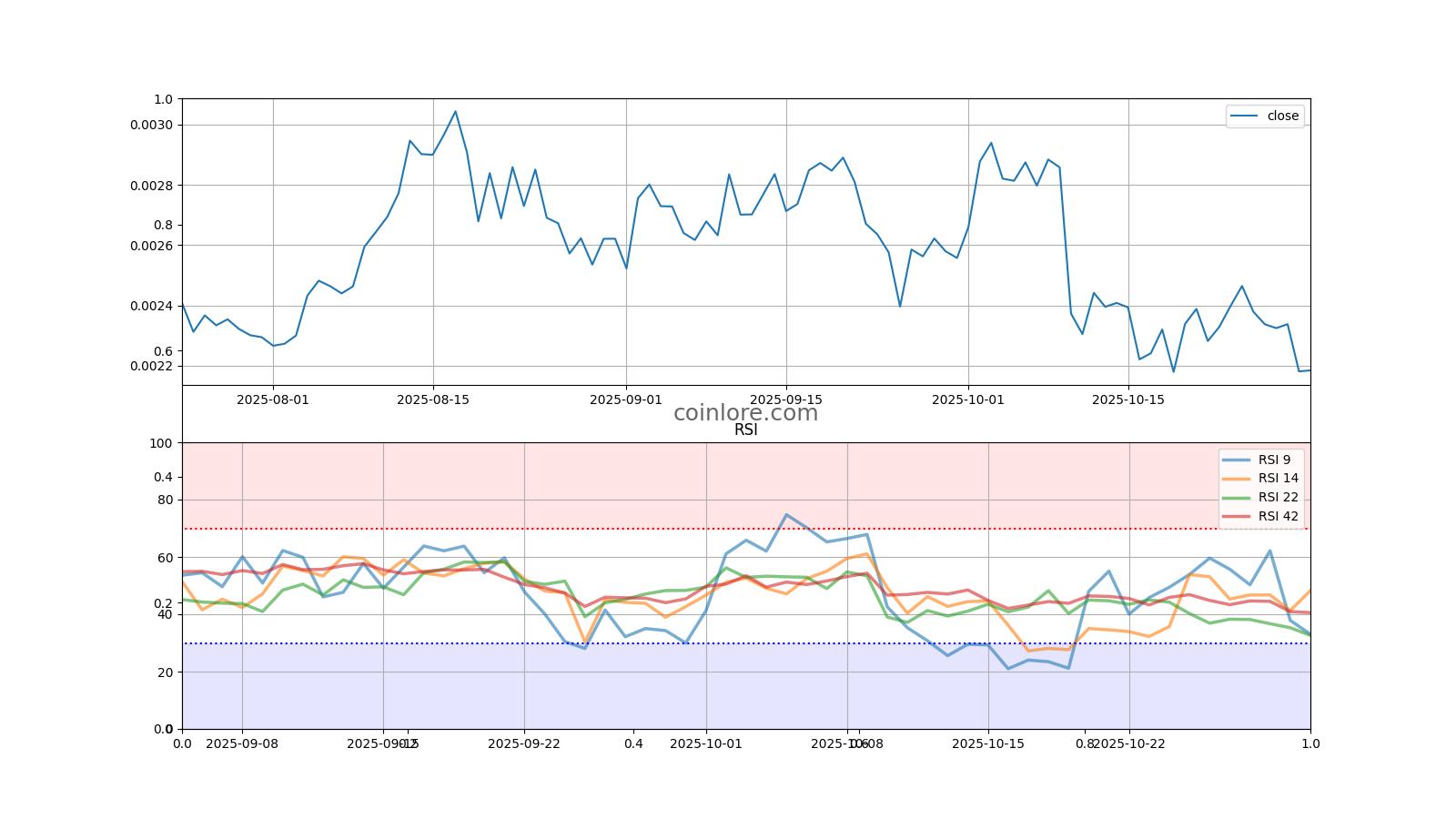 Klever RSI indicator