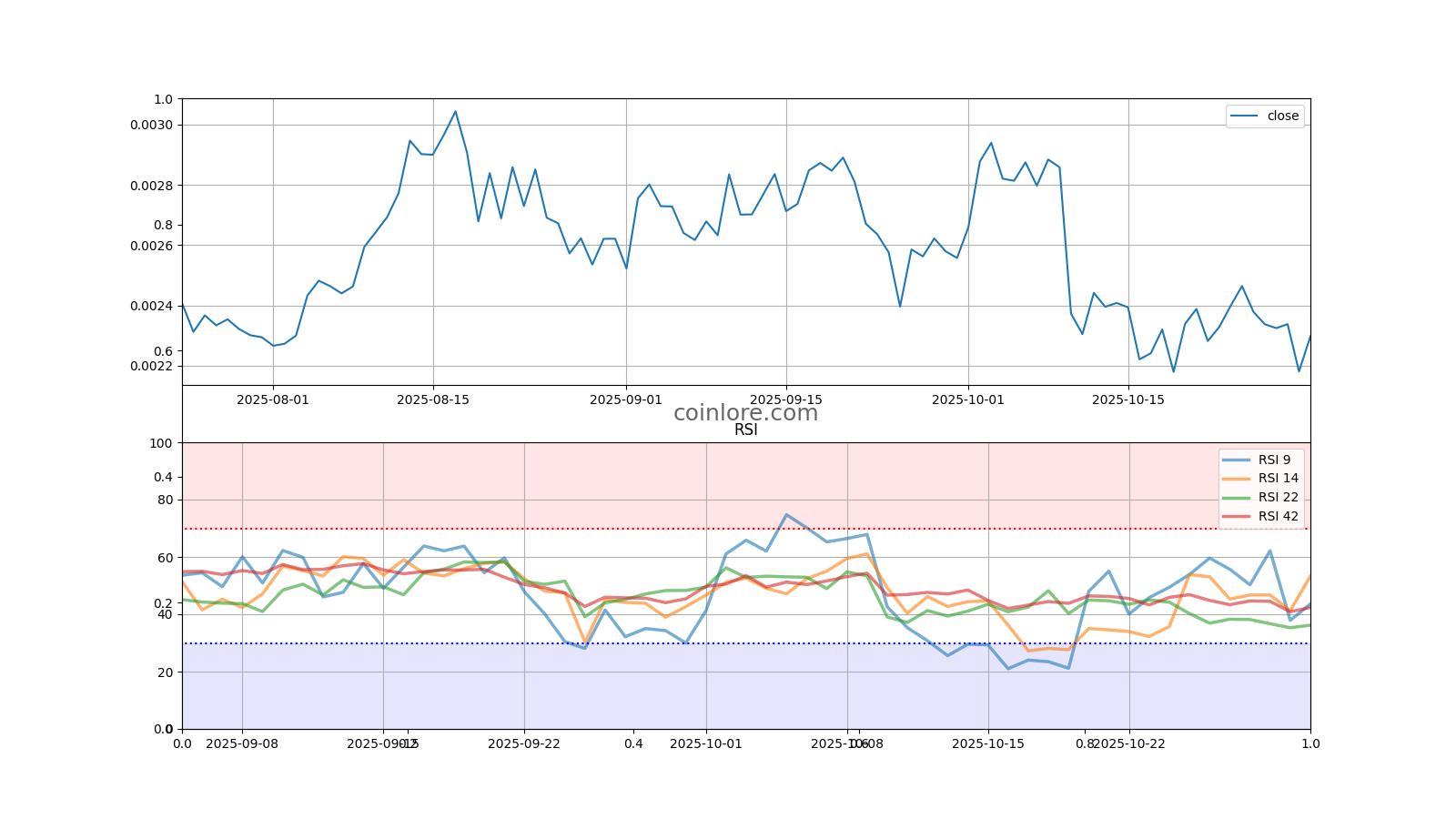 Klever RSI indicator