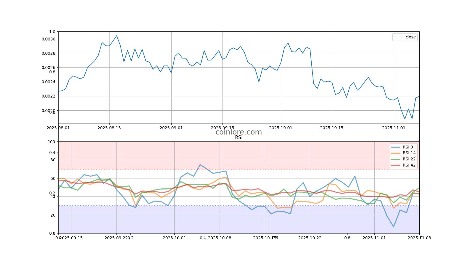 Klever RSI indicator