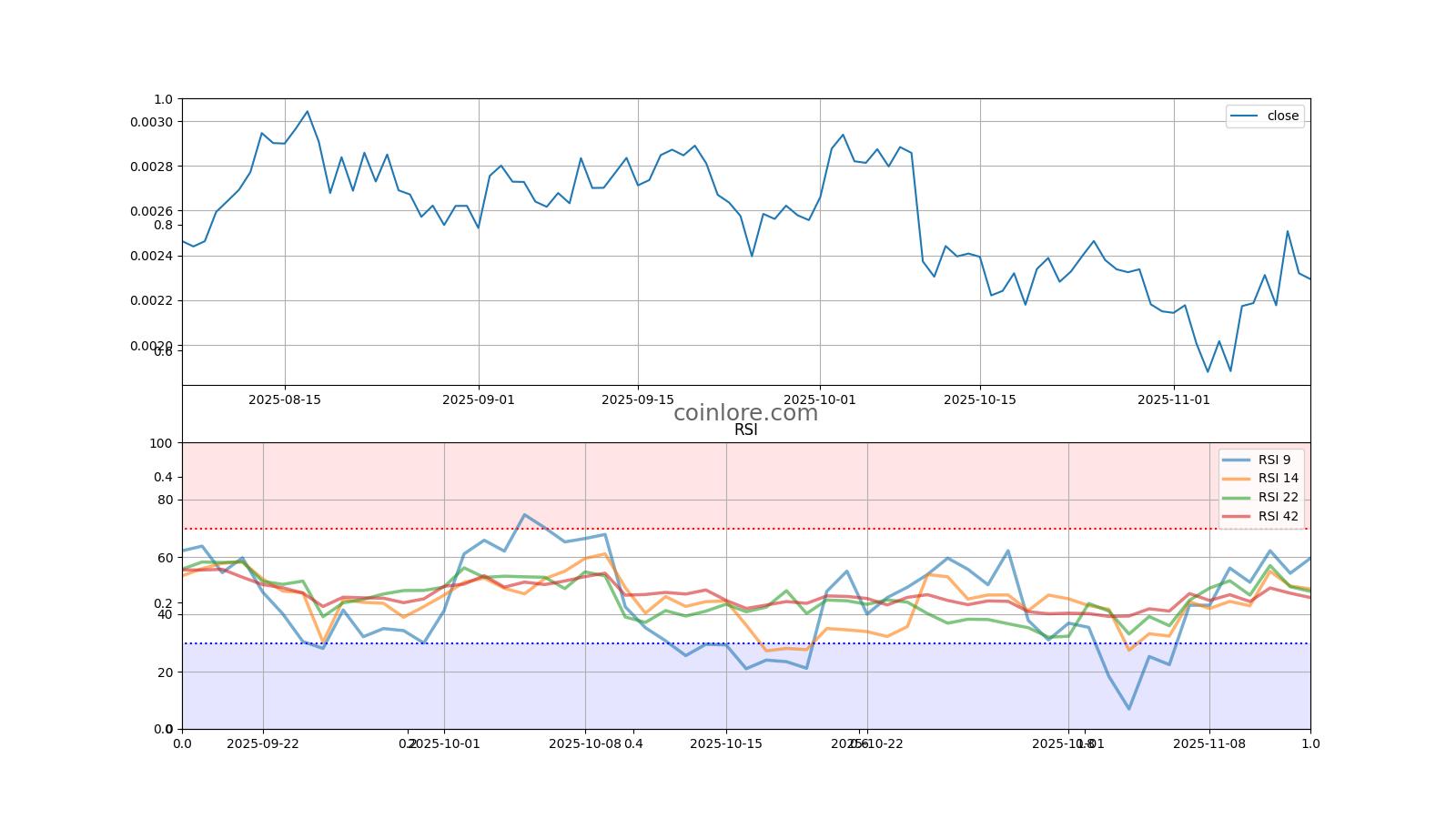 Klever RSI indicator