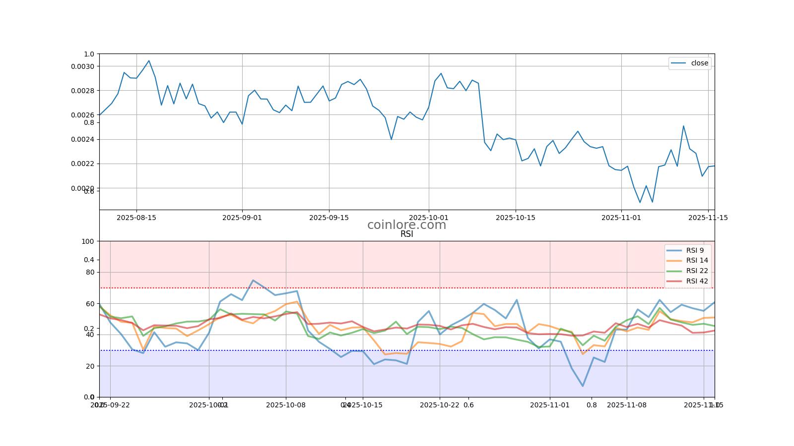 Klever RSI indicator