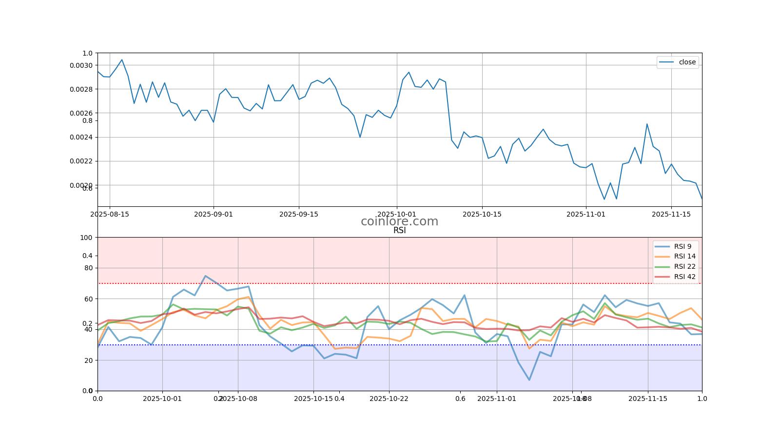Klever RSI indicator