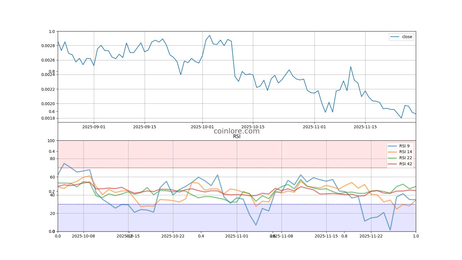 Klever RSI indicator