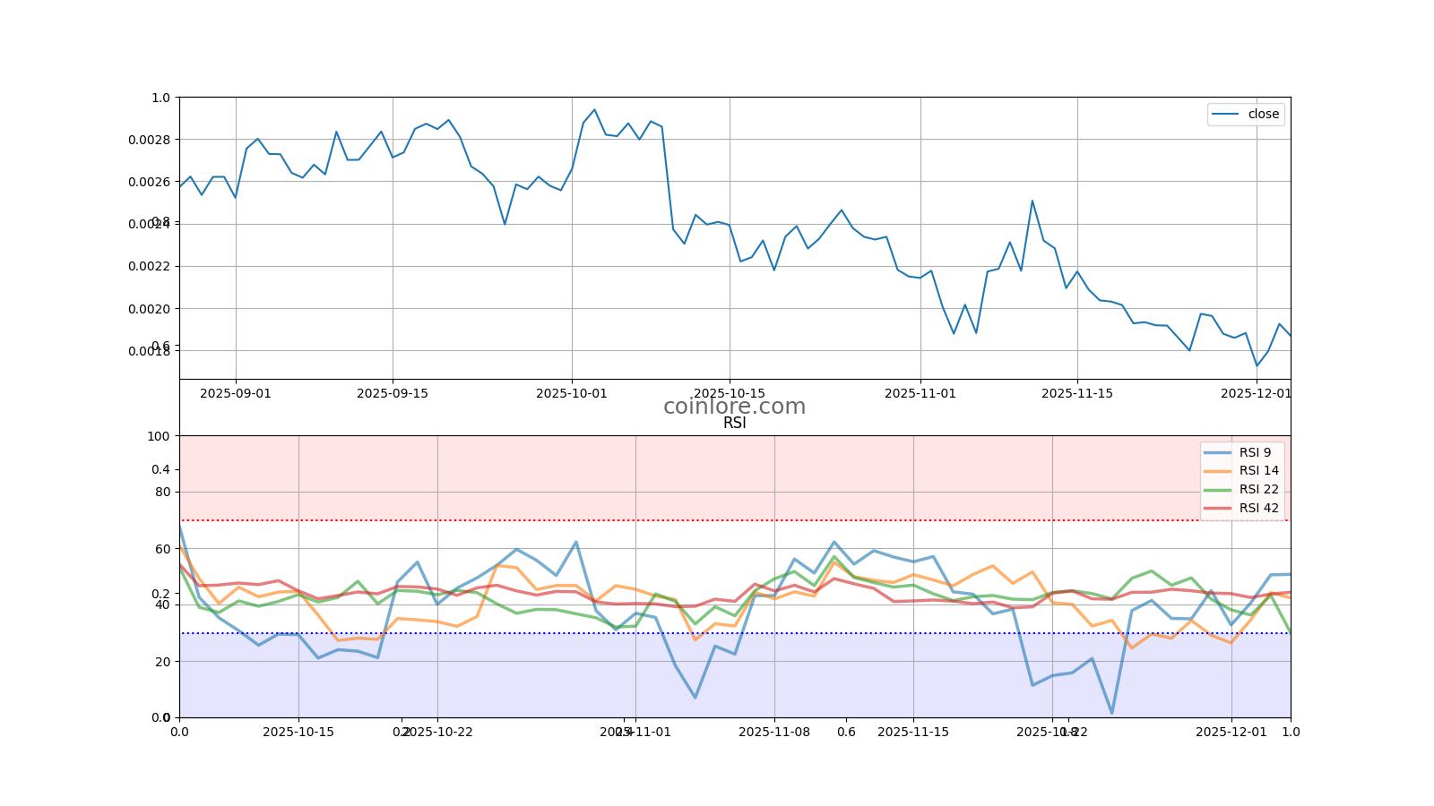 Klever RSI indicator