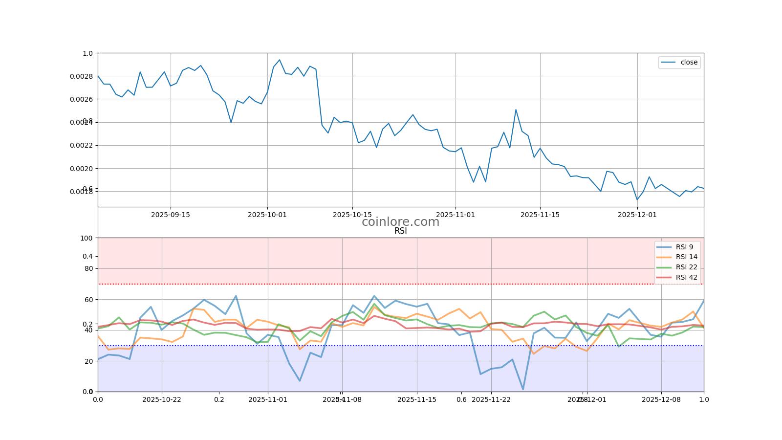 Klever RSI indicator