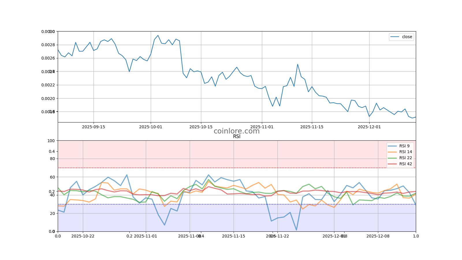 Klever RSI indicator