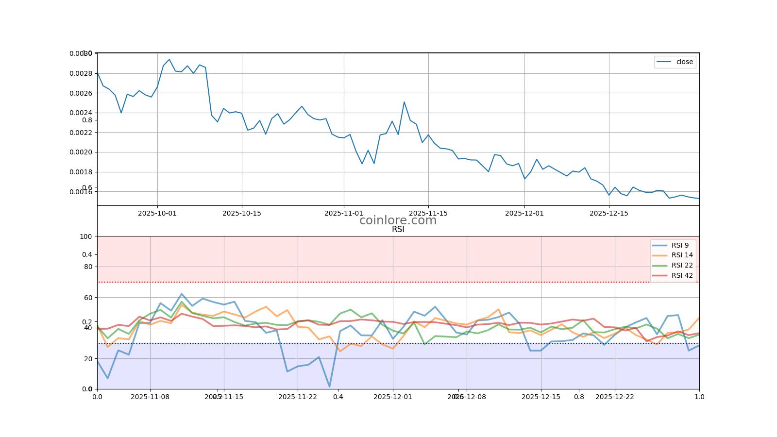 Klever RSI indicator