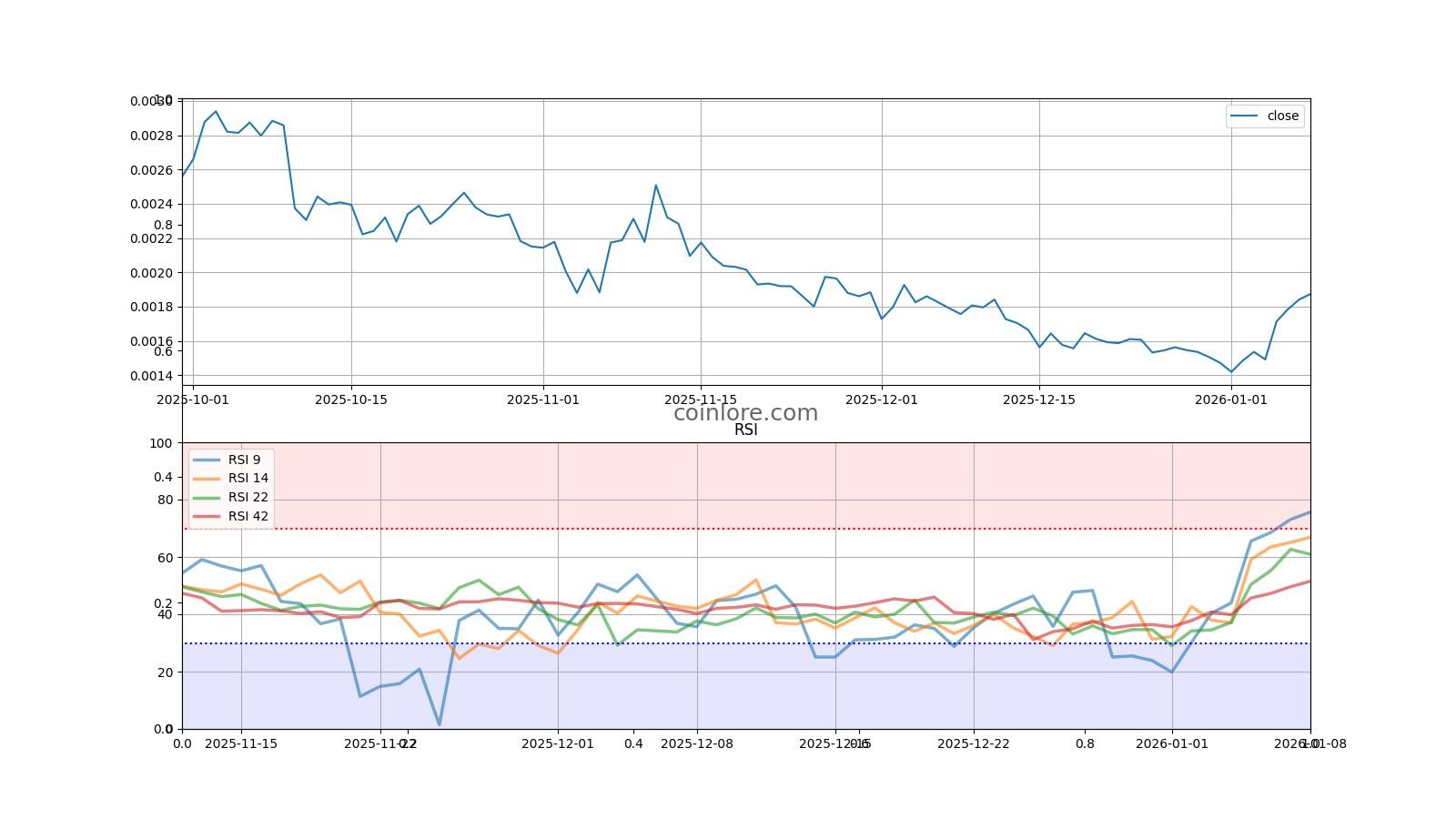 Klever RSI indicator