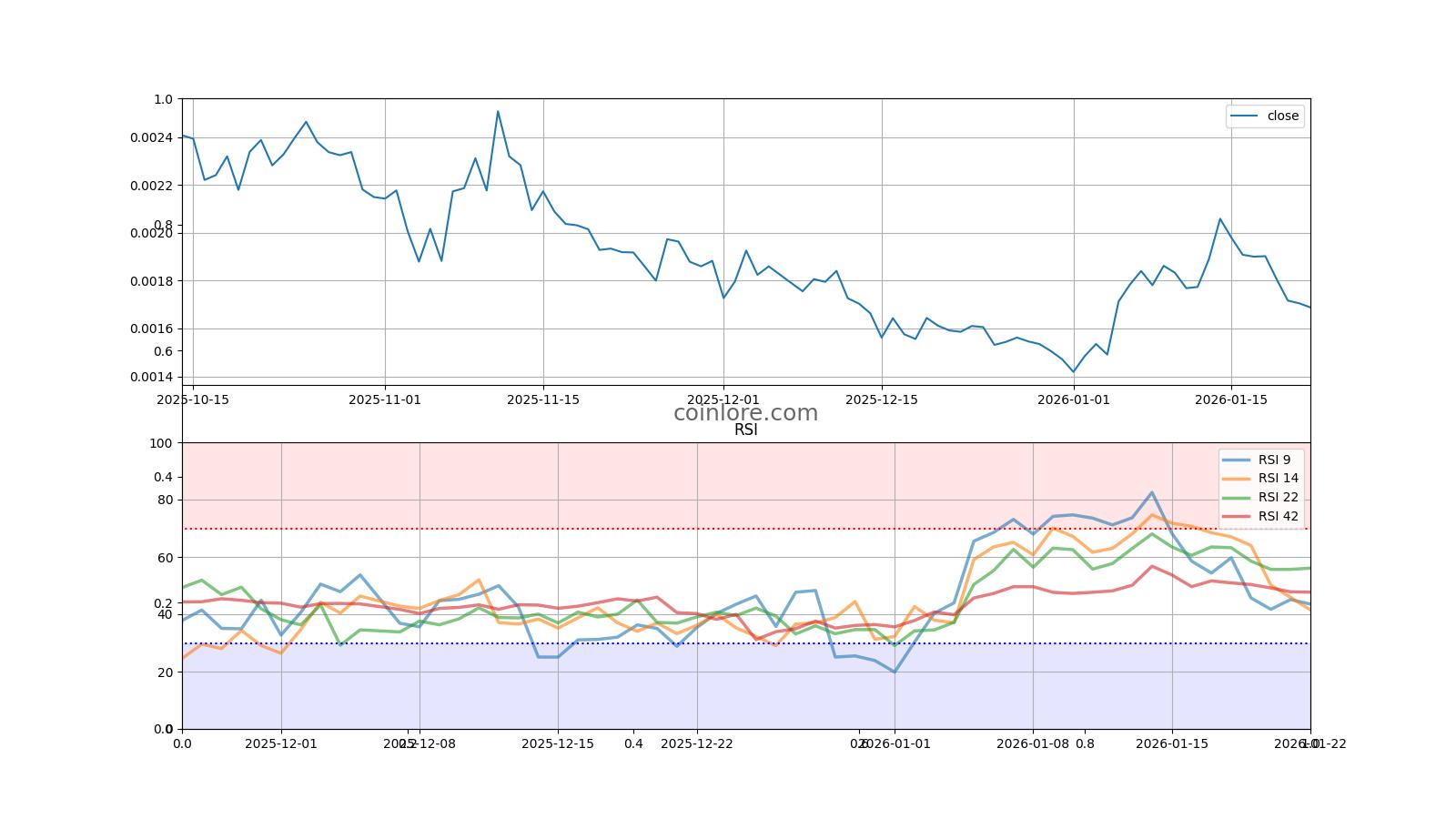 Klever RSI indicator