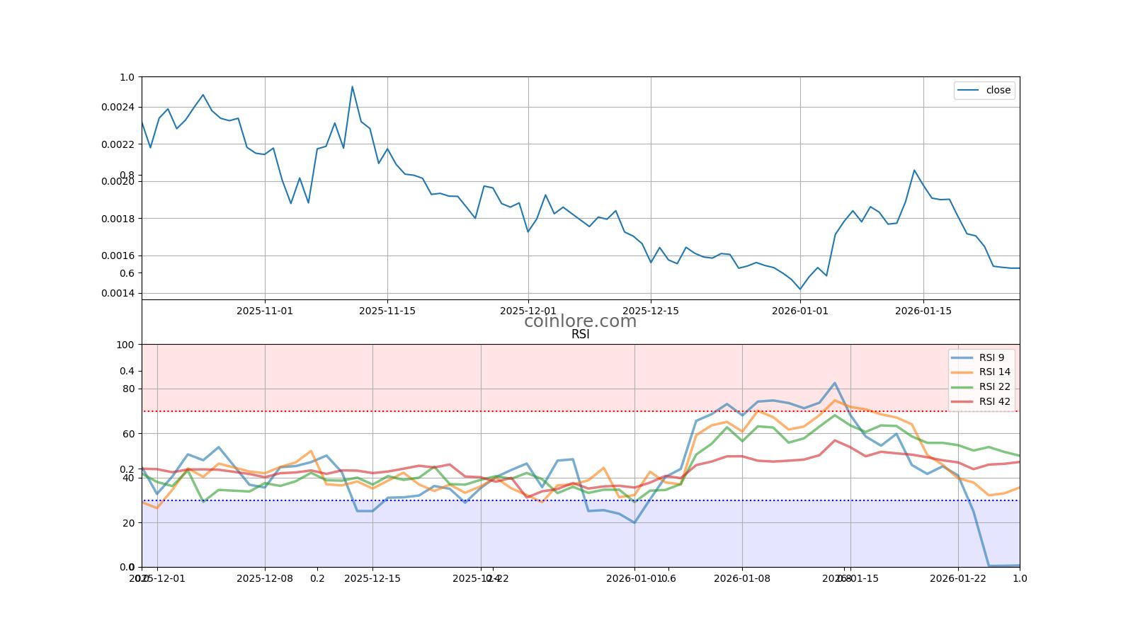Klever RSI indicator
