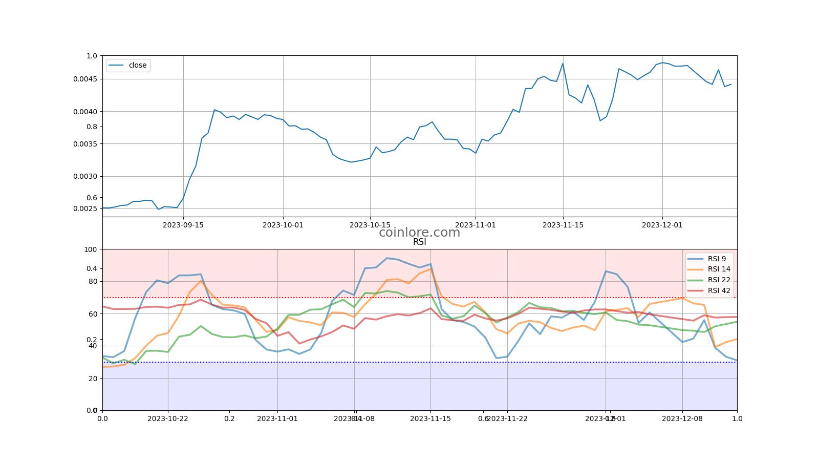 Klever RSI indicator